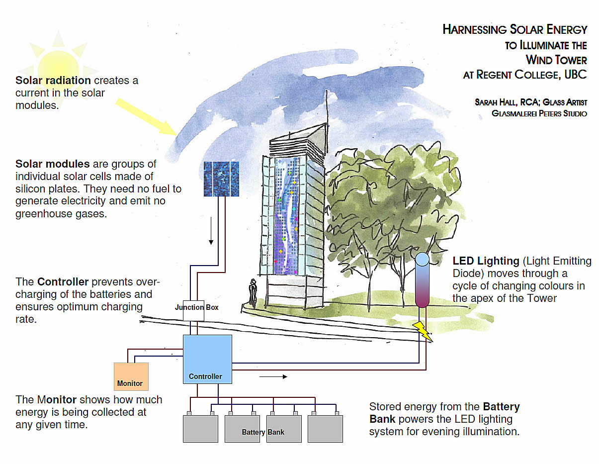 Lux Nova - Sarah Hall Studio